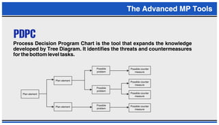 PPT ON THE ADVANCED MANAGEMENT AND PLANNING TOOLS | PDF