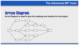 PPT ON THE ADVANCED MANAGEMENT AND PLANNING TOOLS | PPT