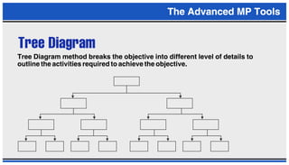 PPT ON THE ADVANCED MANAGEMENT AND PLANNING TOOLS | PDF