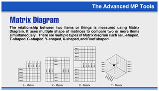 PPT ON THE ADVANCED MANAGEMENT AND PLANNING TOOLS | PDF