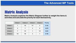 PPT ON THE ADVANCED MANAGEMENT AND PLANNING TOOLS | PDF