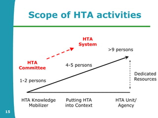 The Advancement Of Hta To Developing Countries Concept, Program And ...