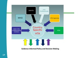 The Advancement Of Hta To Developing Countries Concept, Program And ...