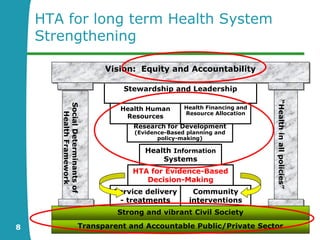 The Advancement Of Hta To Developing Countries Concept, Program And ...