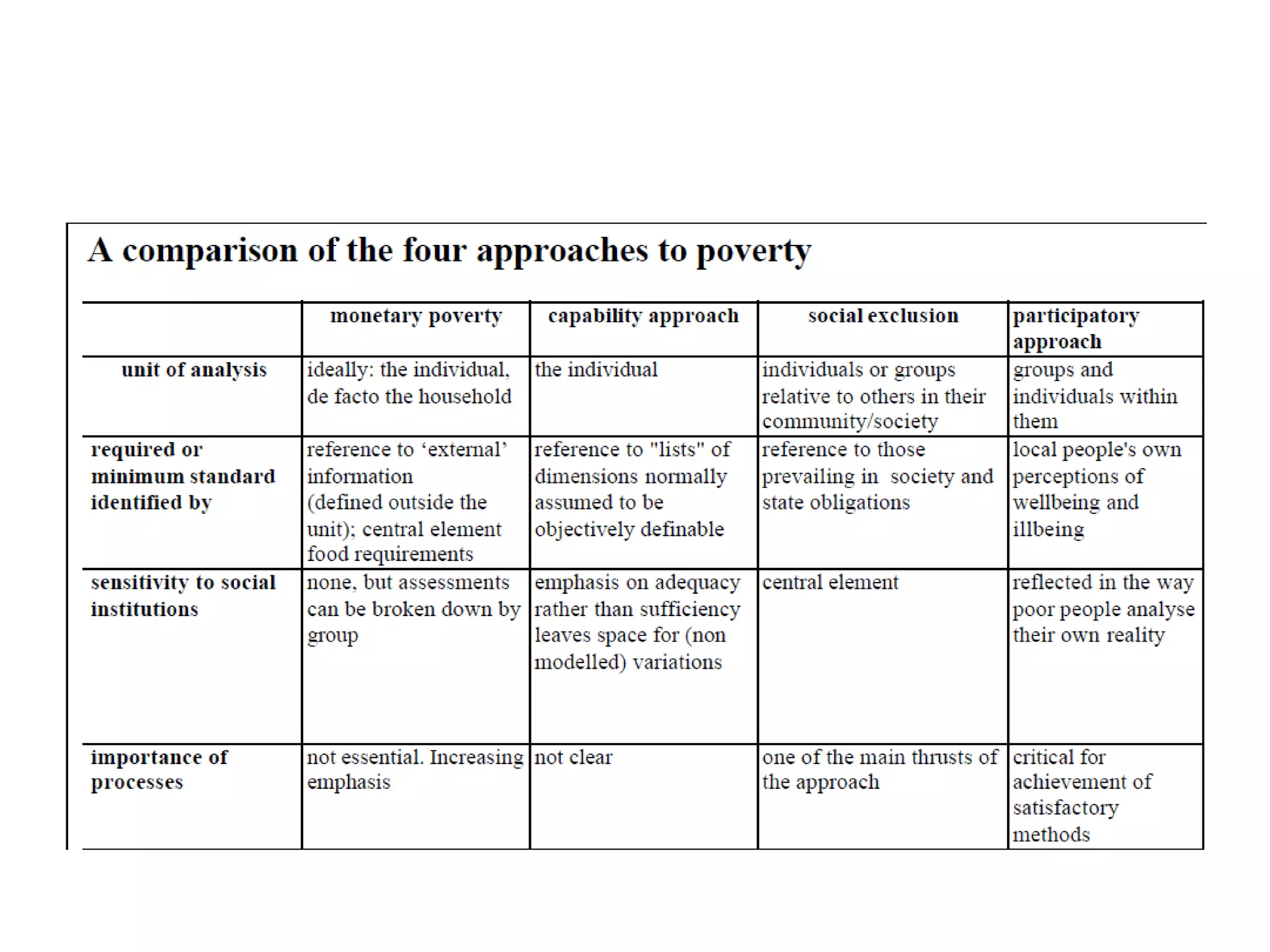 The advantages and disadvantages of the participatory approach | PPTX
