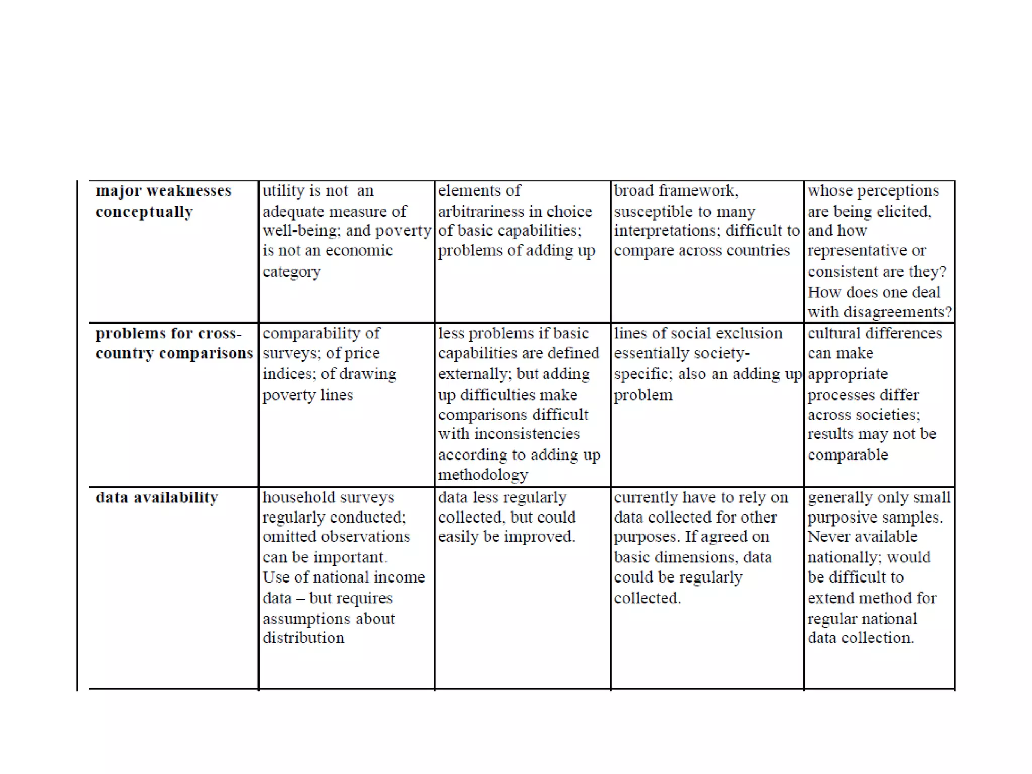 The advantages and disadvantages of the participatory approach | PPTX