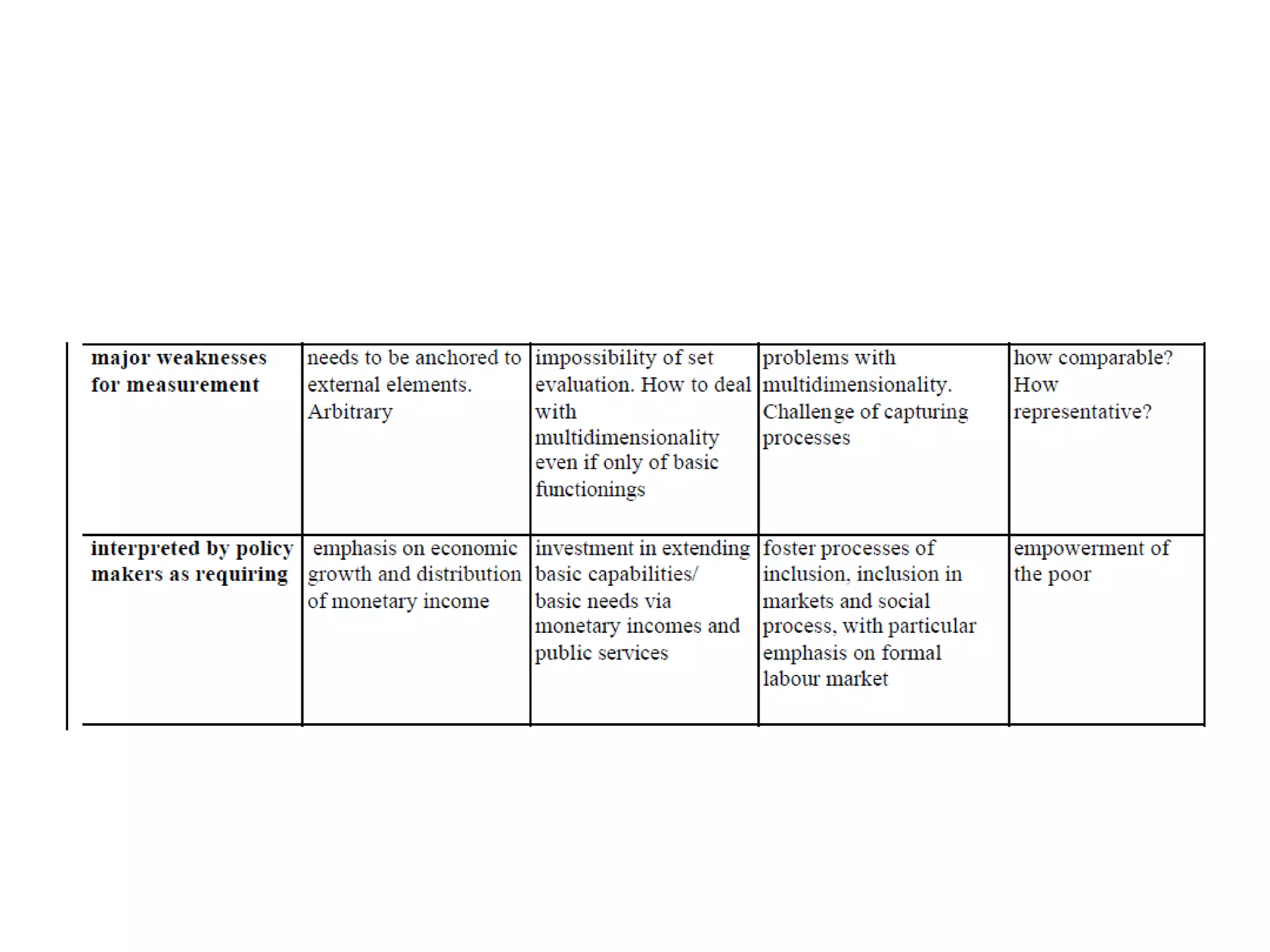 The advantages and disadvantages of the participatory approach | PPTX