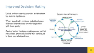 The Advantages Of Goal Setting.pptx
