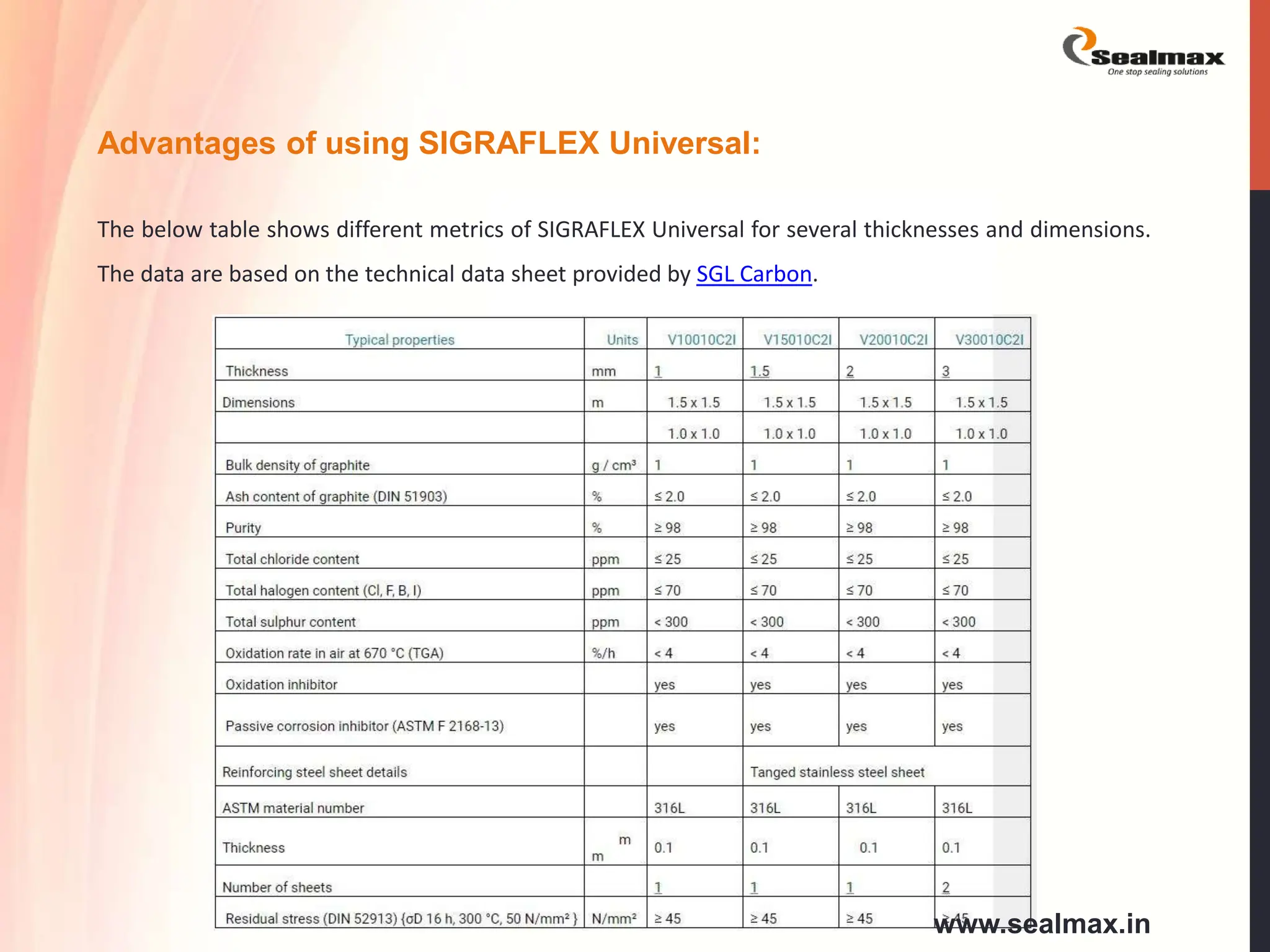 The Advantages of using SIGRAFLEX Universal and its Properties.pptx
