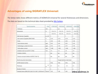 The Advantages of using SIGRAFLEX Universal and its Properties.pptx