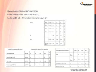 The Advantages of using SIGRAFLEX Universal and its Properties.pptx