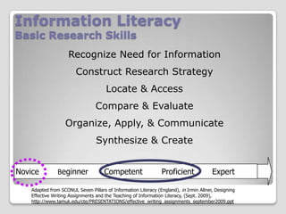 The advantages & pitfalls of teaching legal research | PPTX