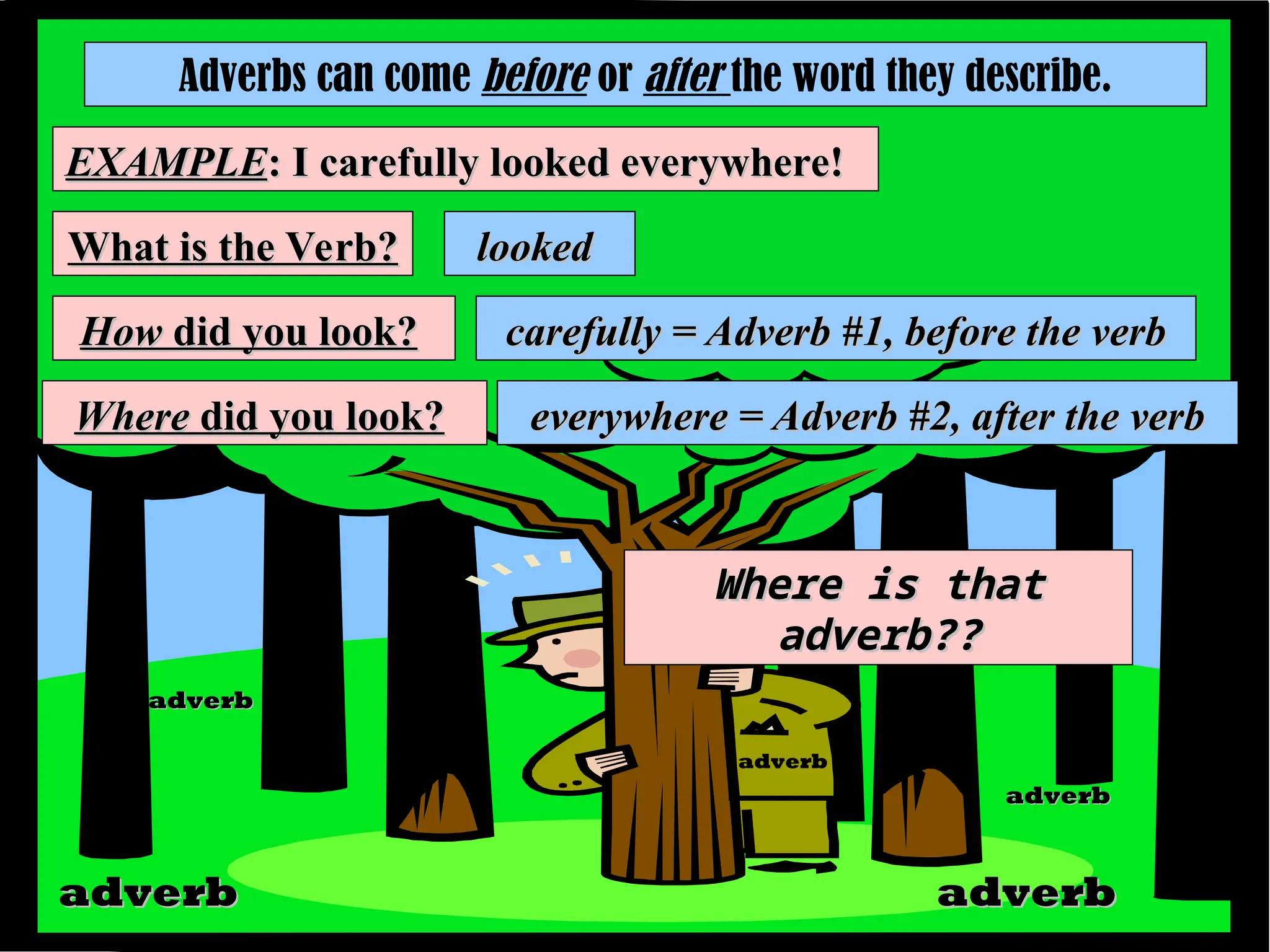 The Power Point presentation about adverb | PPT