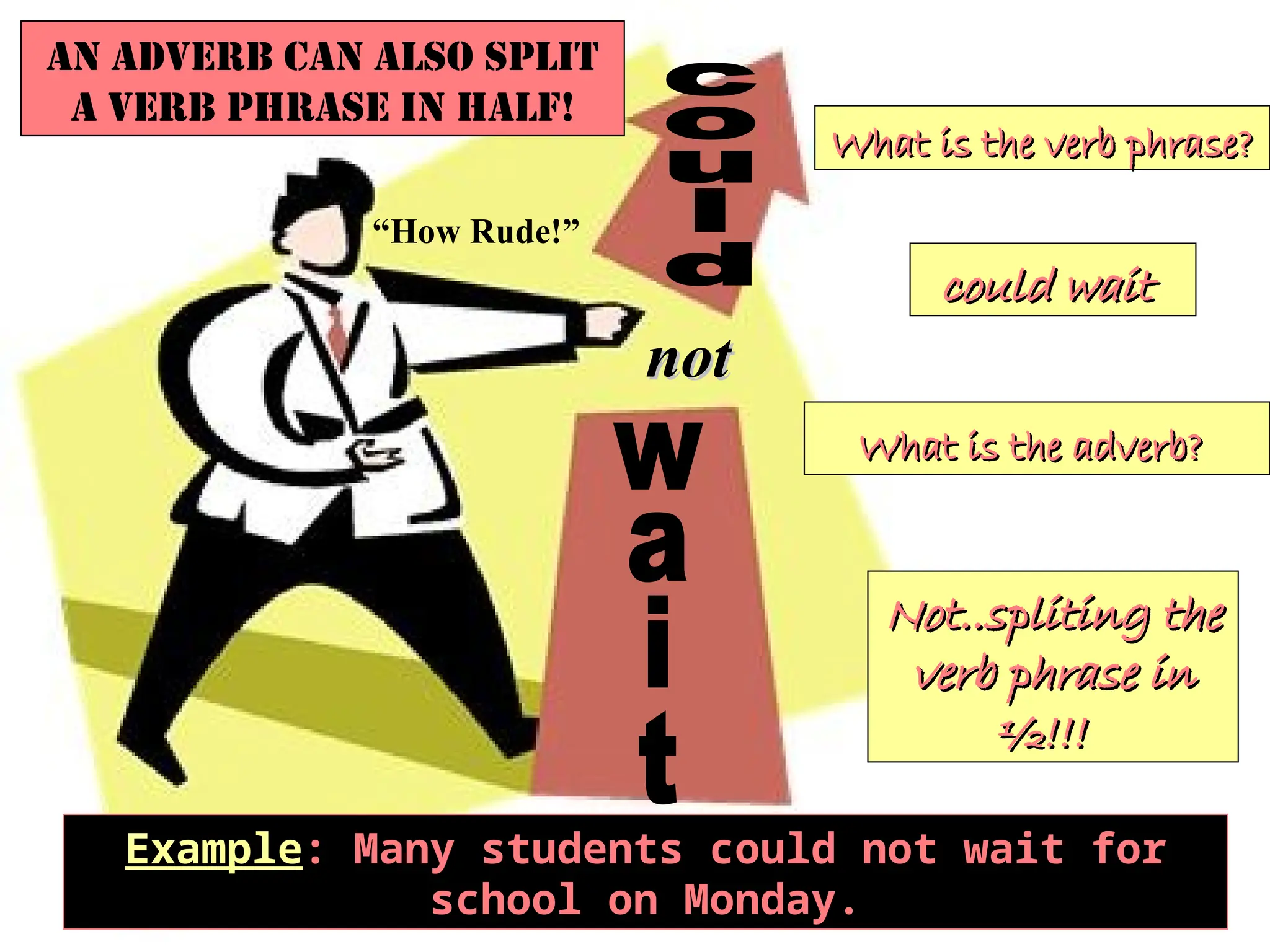 The Power Point presentation about adverb | PPT