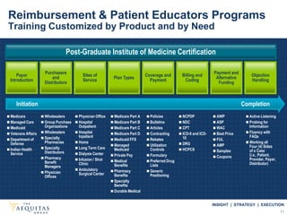 The Aequitas Group Capabilities Overview | PDF