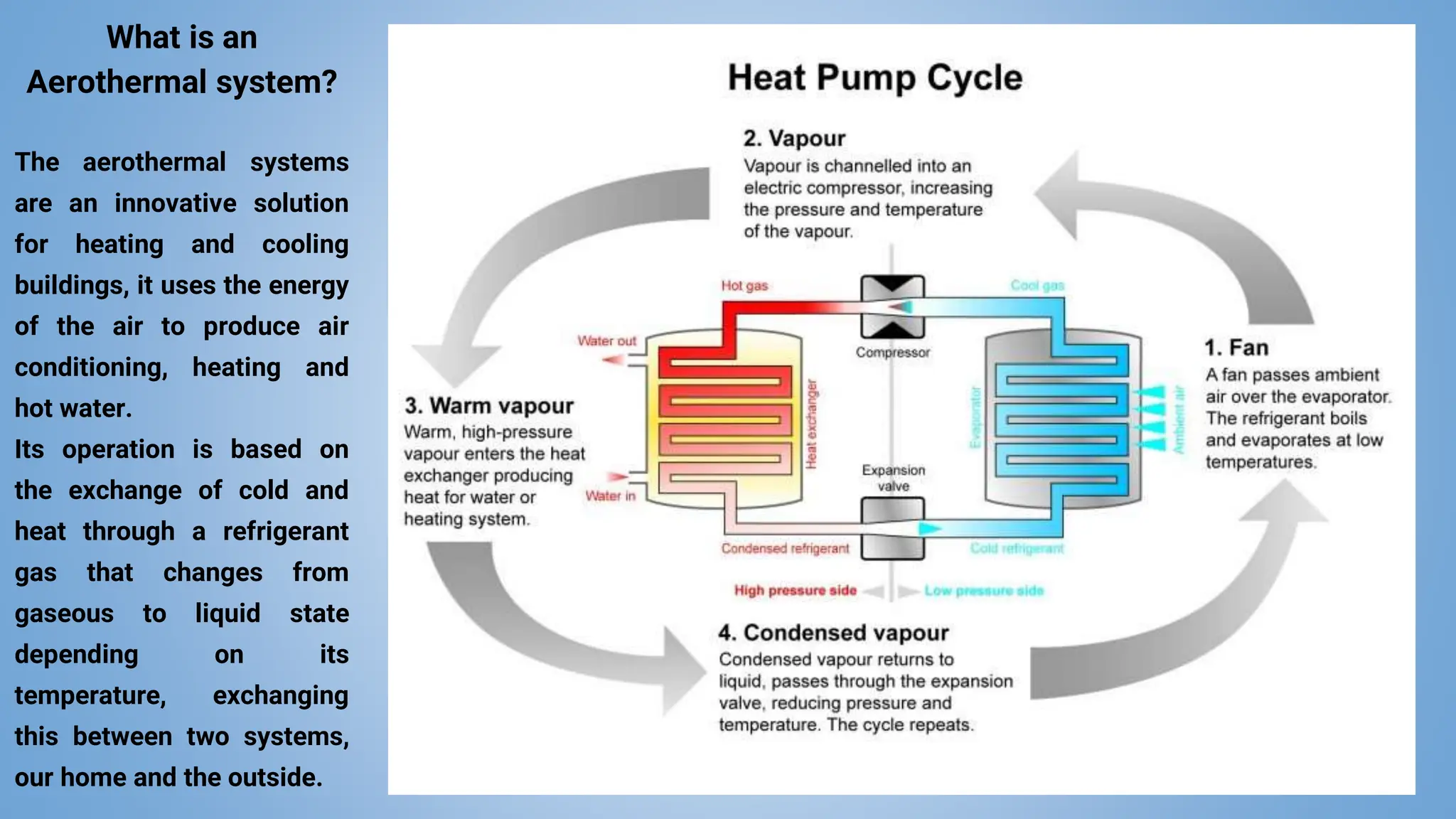 The aerothermal systems presentacion del modulo de ingles en - copia.ppt