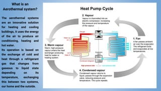 The aerothermal systems presentacion del modulo de ingles en - copia.ppt