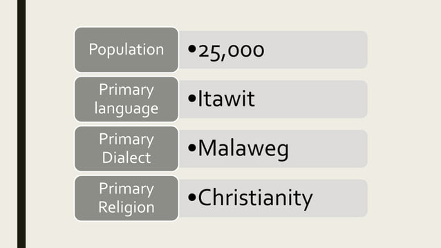 The aeta and malaweg | PPT