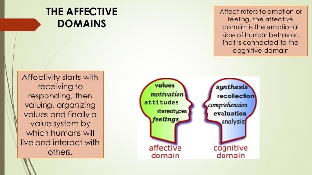 The affective domain 2.1