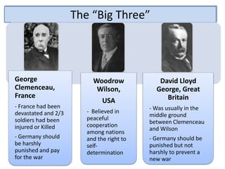 The aftermath of first world war | PPTX