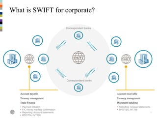 The age of cash and trade - SWIFT | PDF | Currencies | Economy
