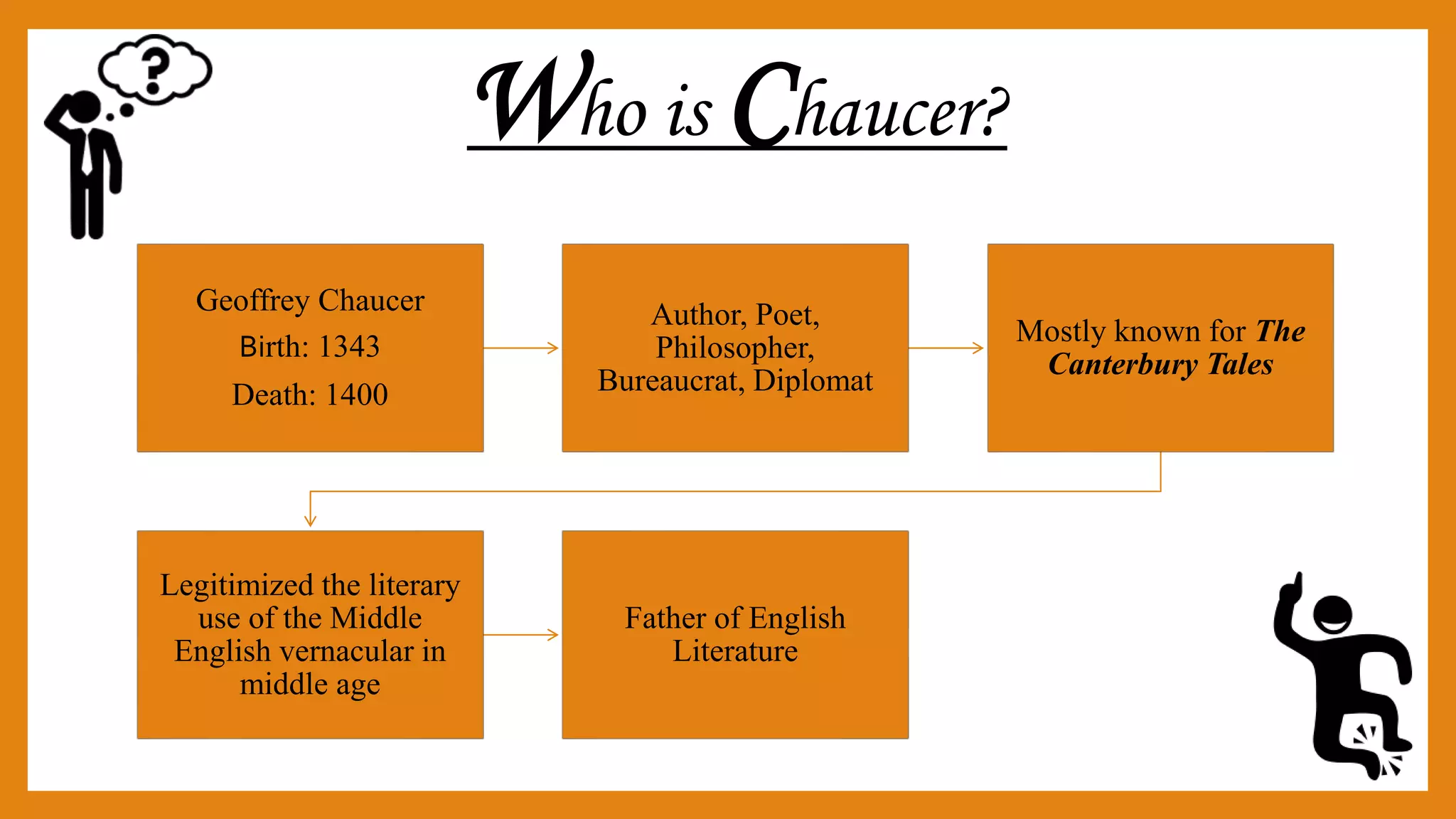 The Age of Chaucer | PPTX