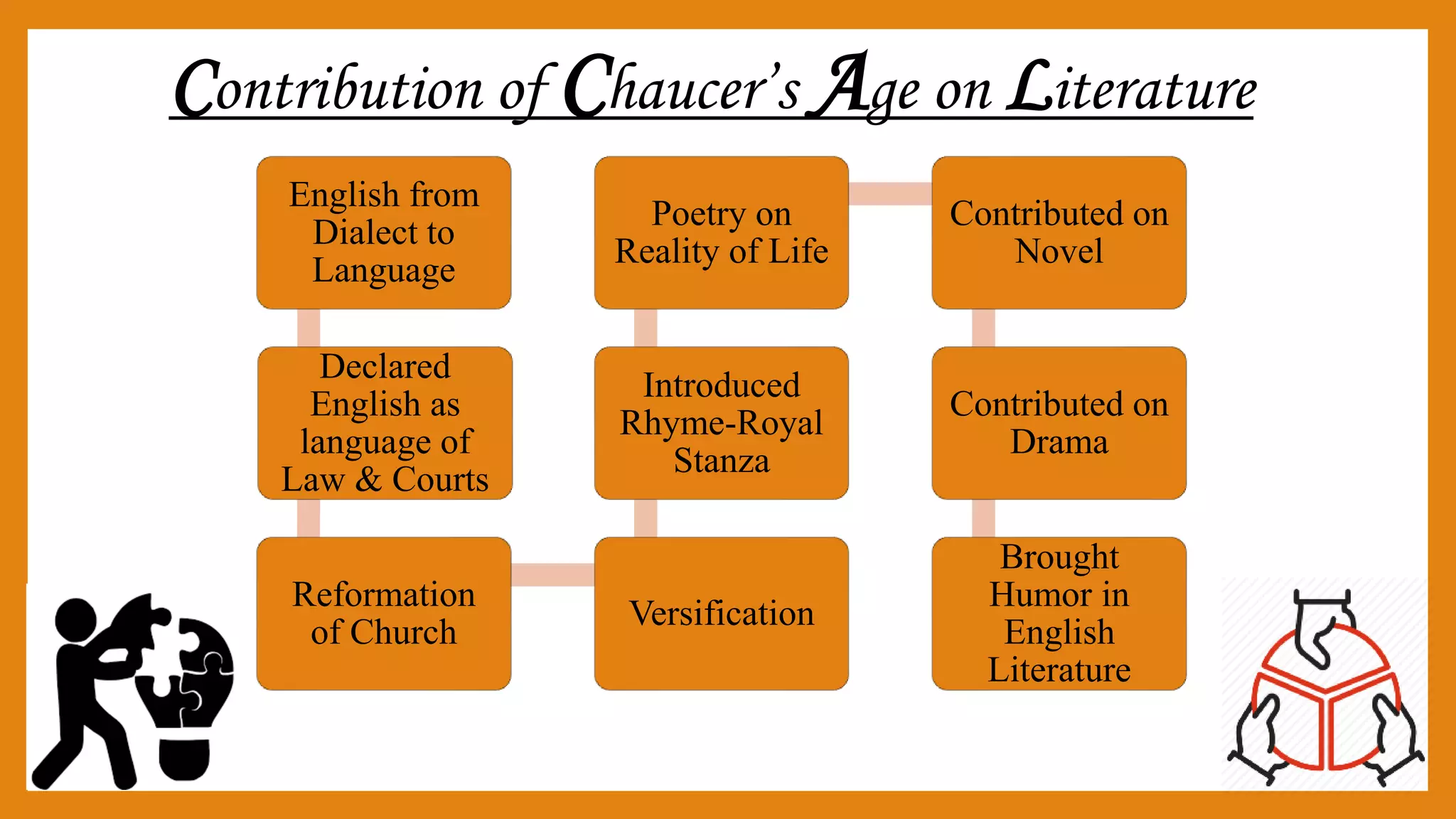 The Age of Chaucer | PPTX