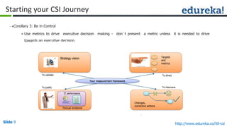 ITIL CSI : The age of continual service management | PPTX