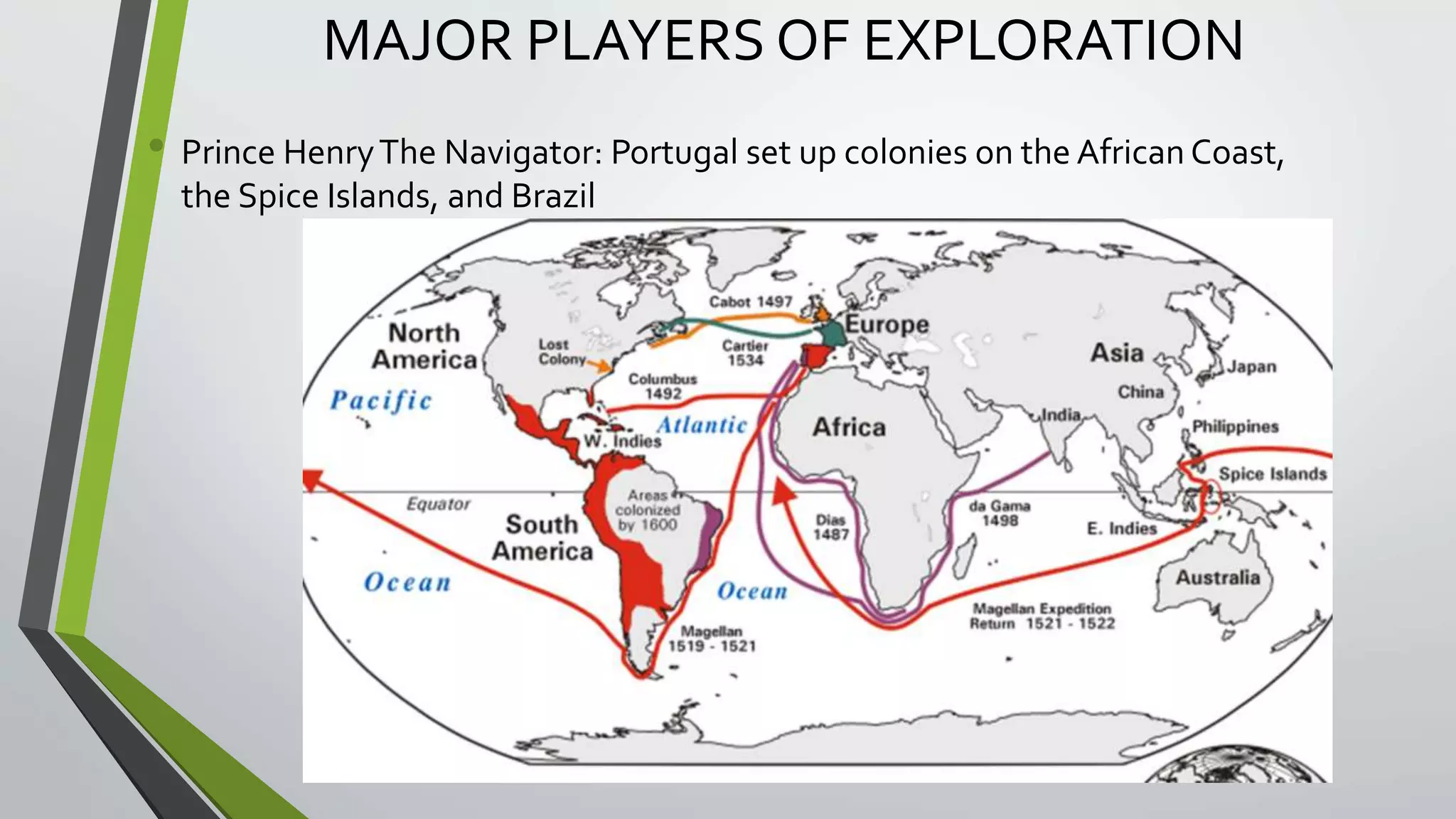 The Age of Exploration (all) | PPTX