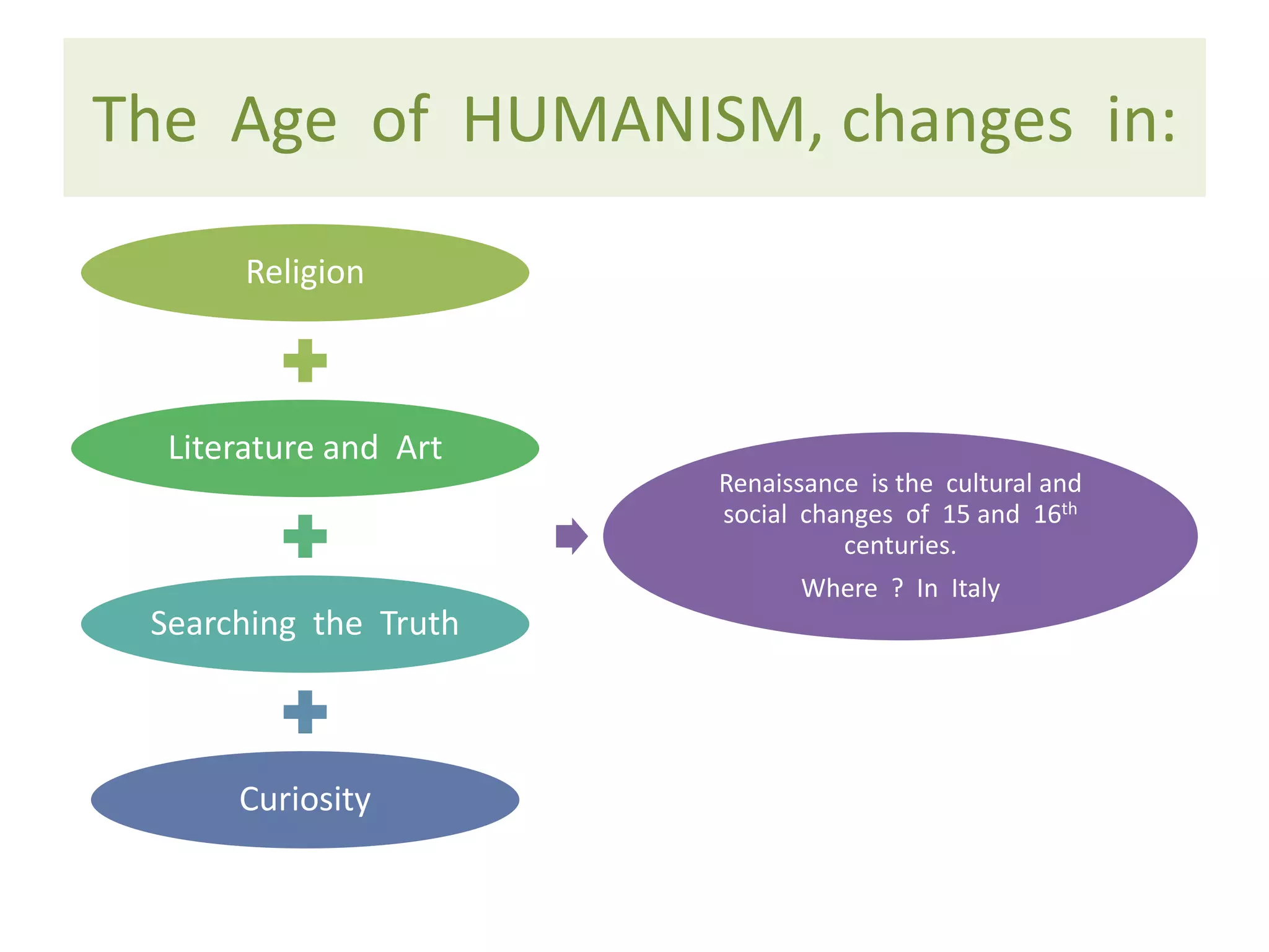 The age of humanism | PPTX
