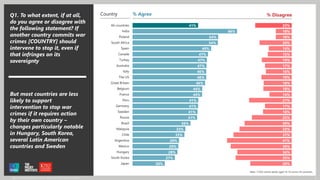 The age of impunity? Global attitudes to human rights | PDF