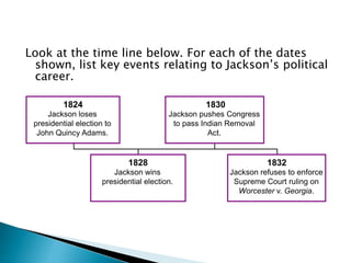 The Age of Jackson | PPTX