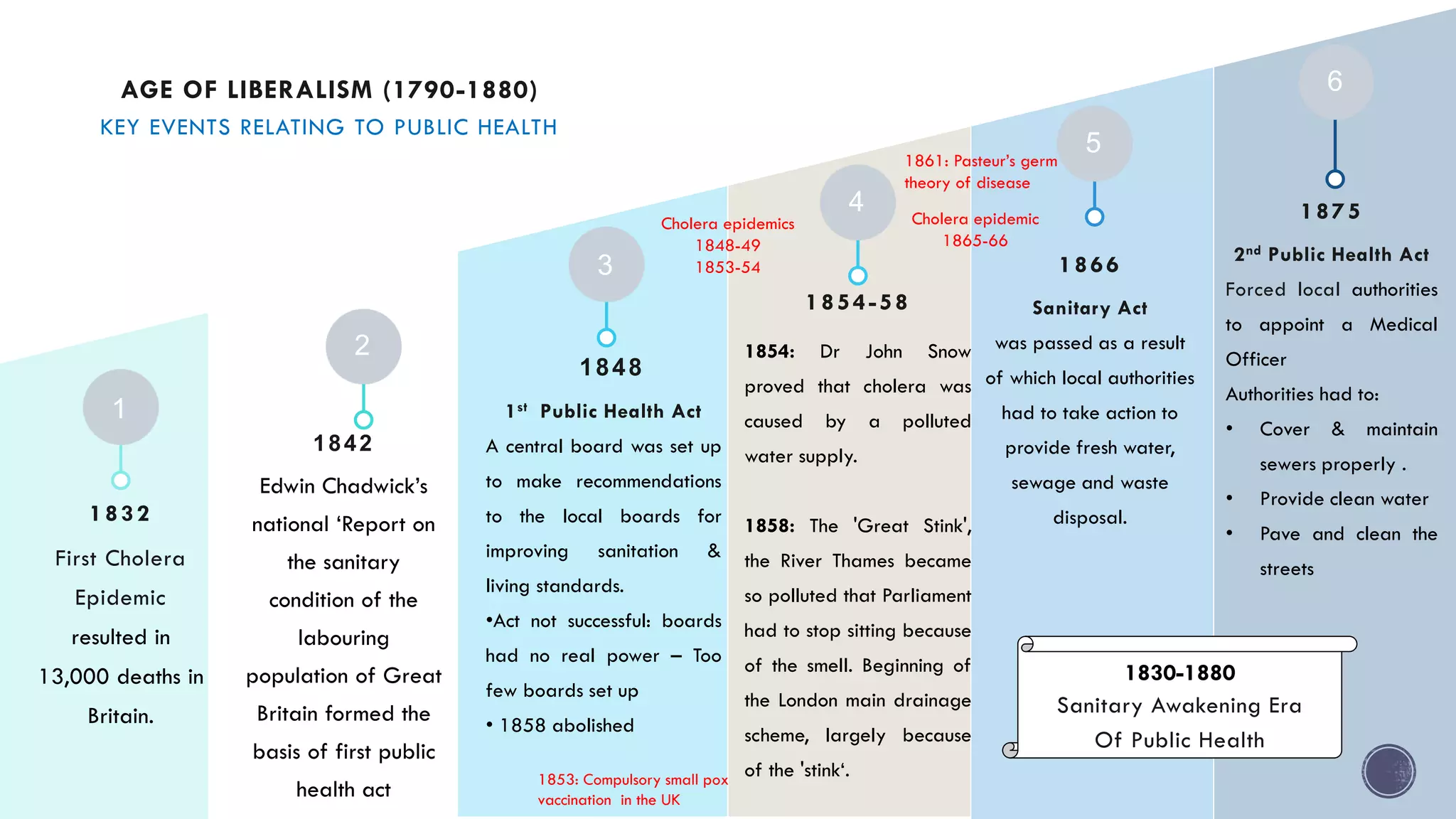 The age of liberalism | PDF