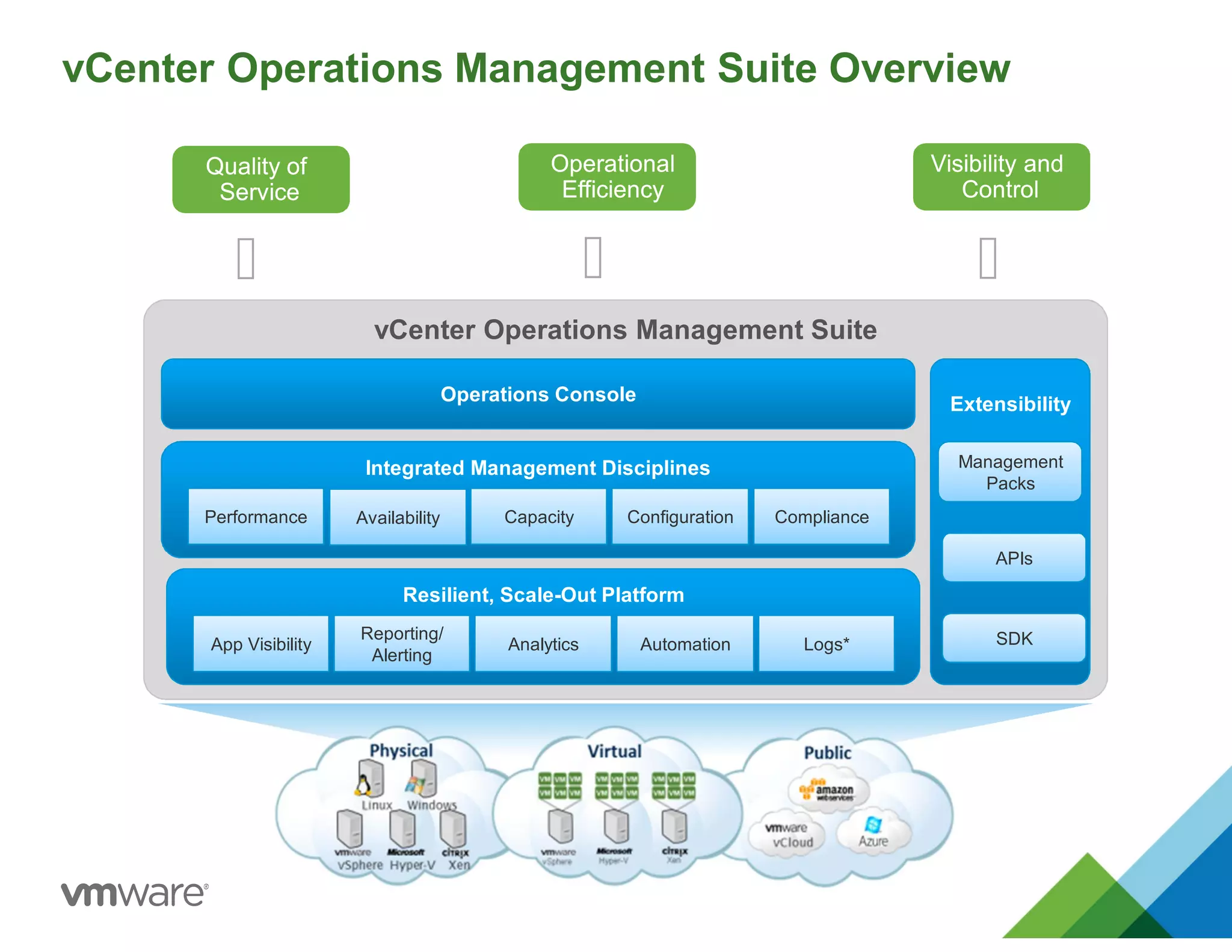 The Age of Network Operations Management in Software Defined Data ...