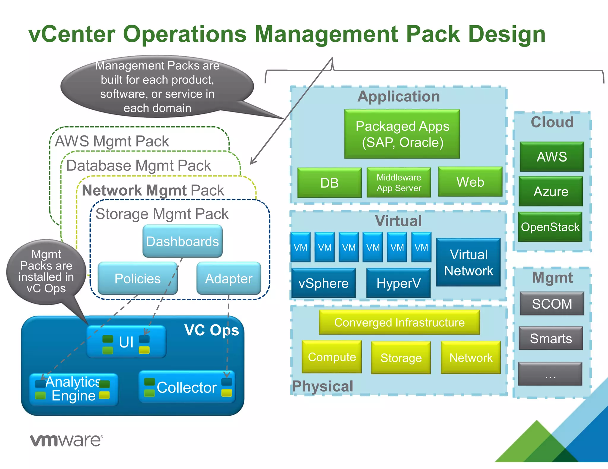 Software Defined Data Center And Software Defined Networking – QLZCB