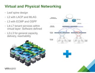 The Age of Network Operations Management in Software Defined Data ...