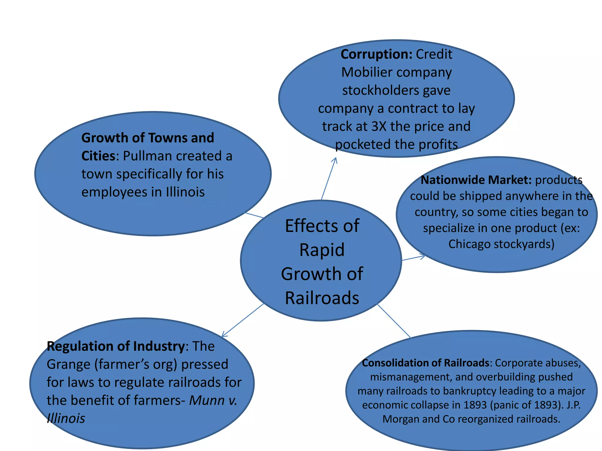 The age of railroads | PPTX