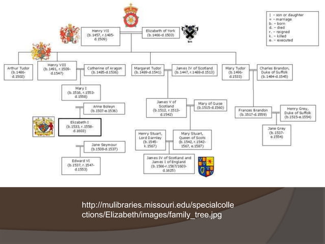 The Age of Religious Wars | PPT