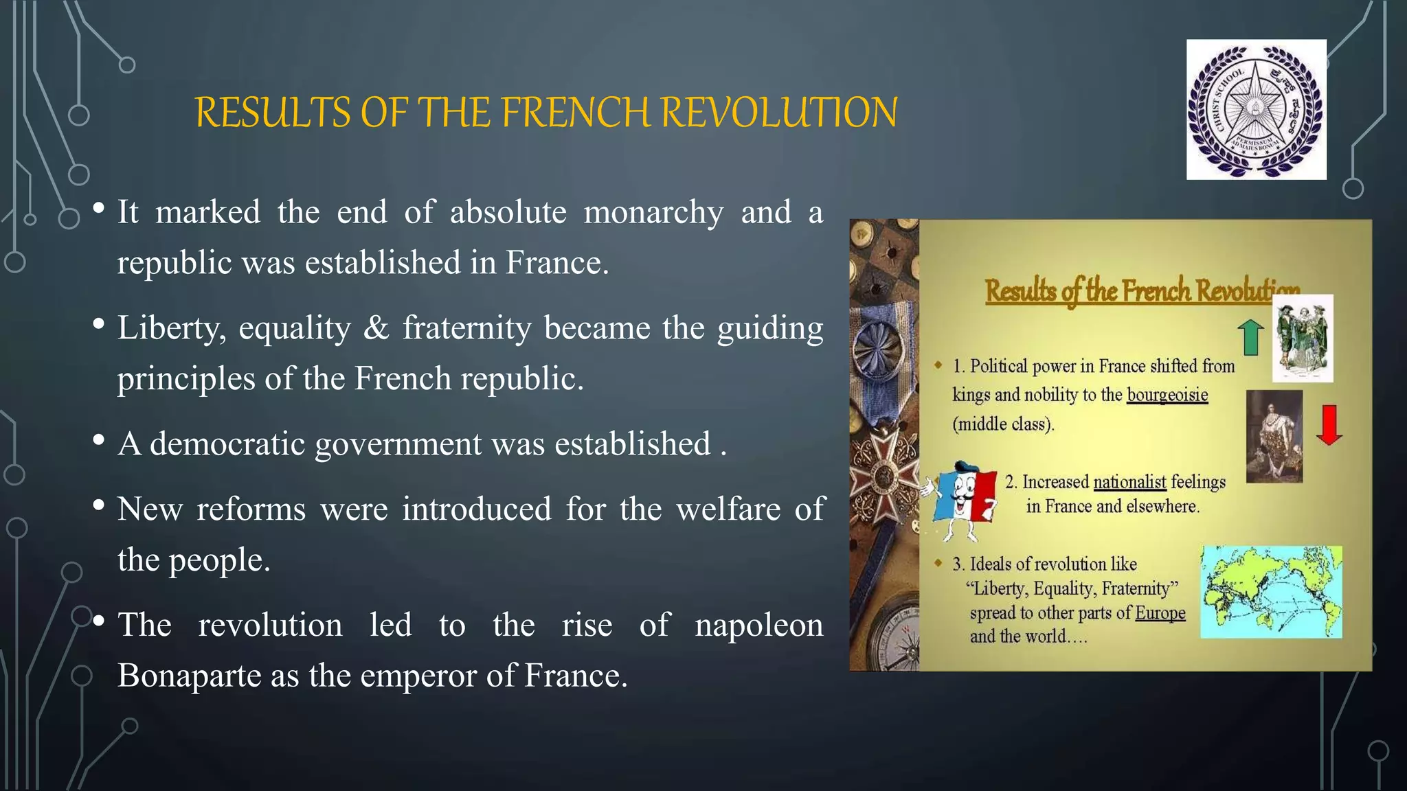 The age of revolutions ppt.pptx
