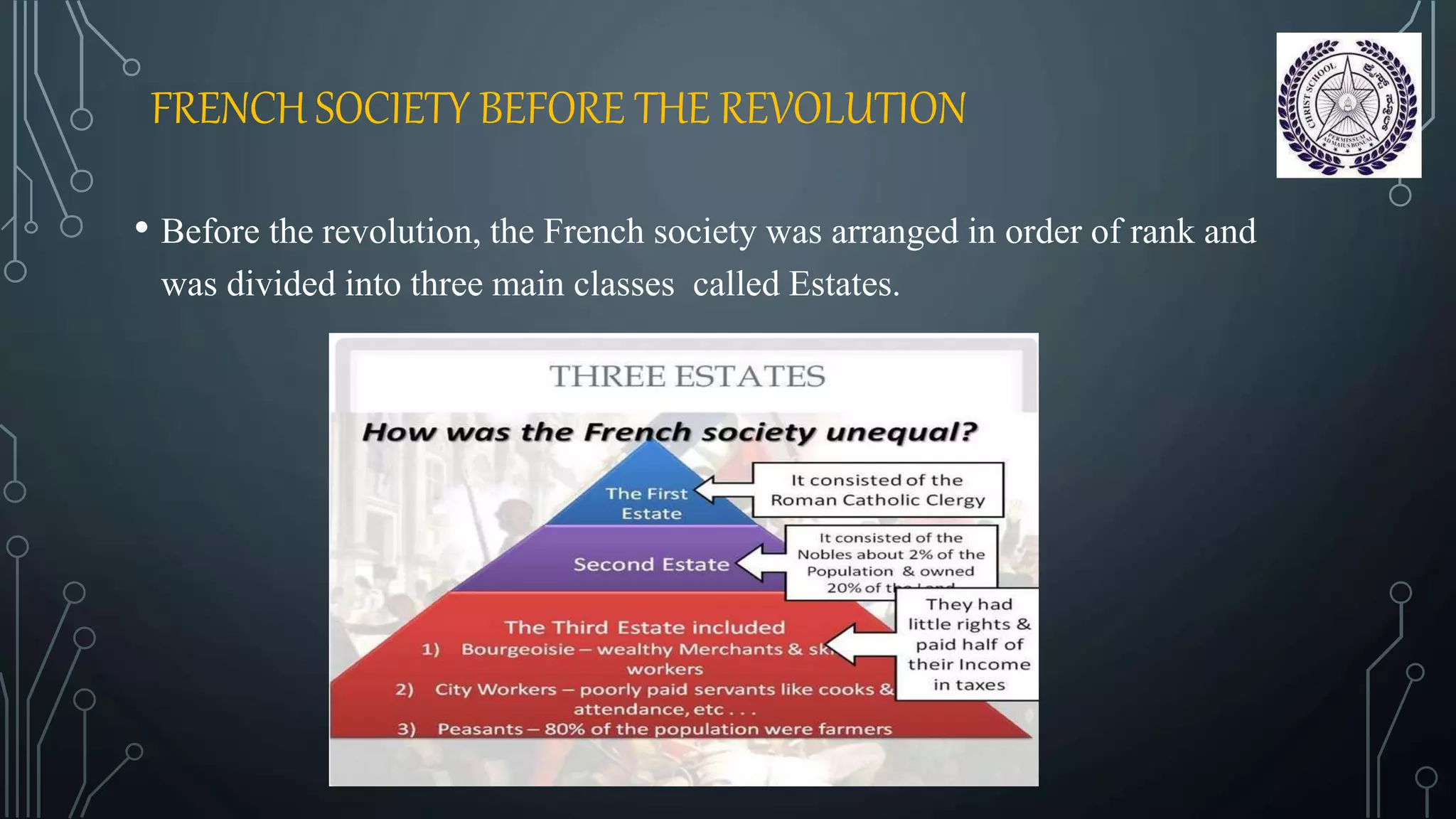 The age of revolutions ppt.pptx