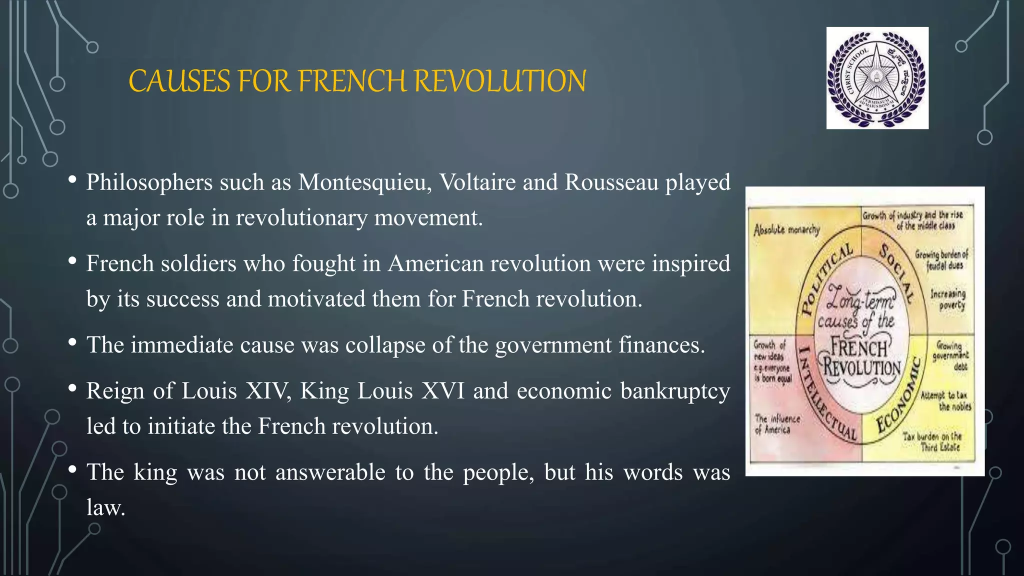 The age of revolutions ppt.pptx