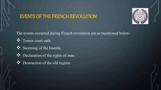 The age of revolutions ppt.pptx