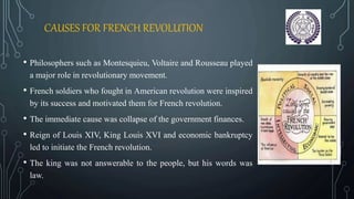 The age of revolutions ppt.pptx