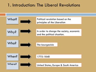 The Age Of The Political Revolutions | PPT | Civic affairs | Politics