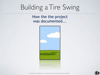 The Agile BA (Business Analyst) | PDF