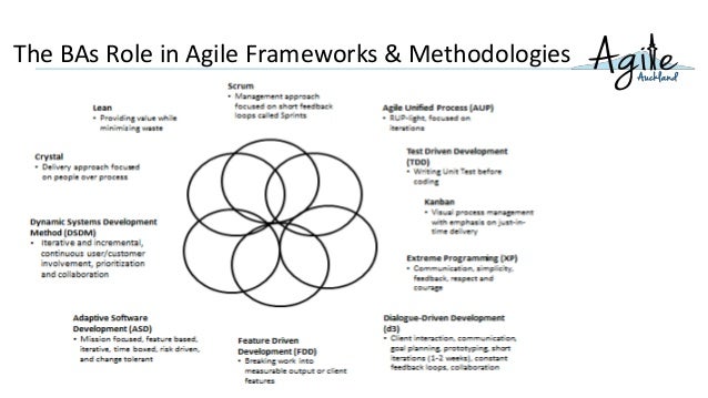 The Agile Business Analyst