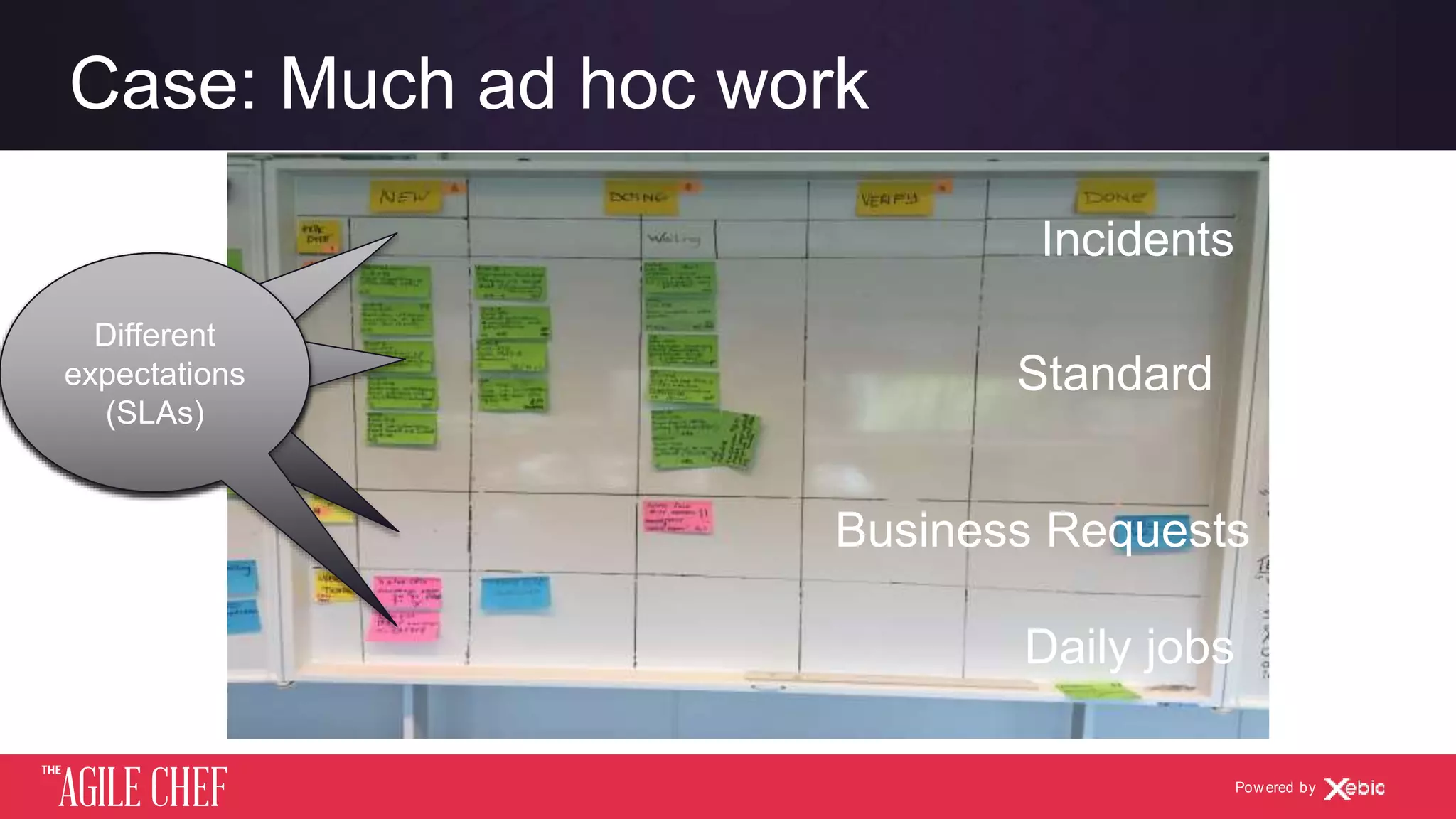 The Agile Chef - Scrumban | PPTX