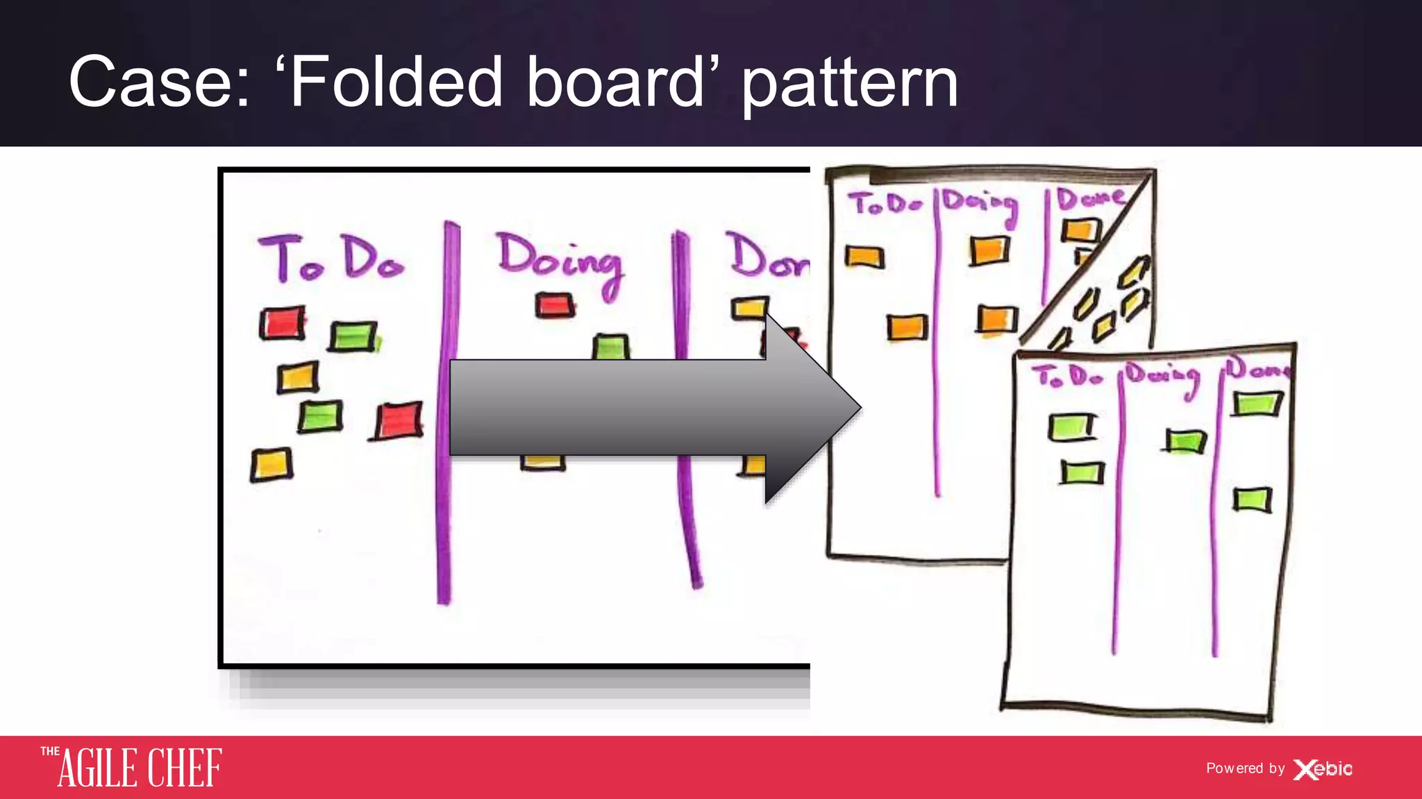 The Agile Chef - Scrumban | PPTX