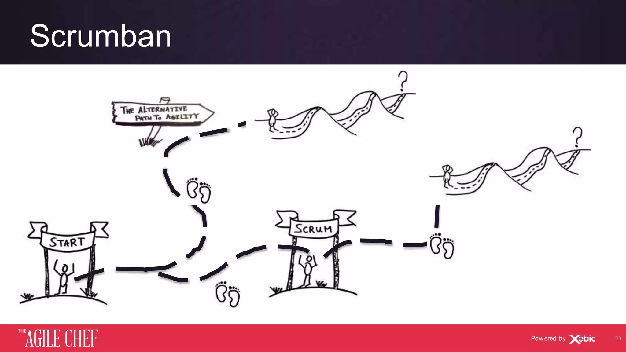 The Agile Chef - Scrumban | PPTX