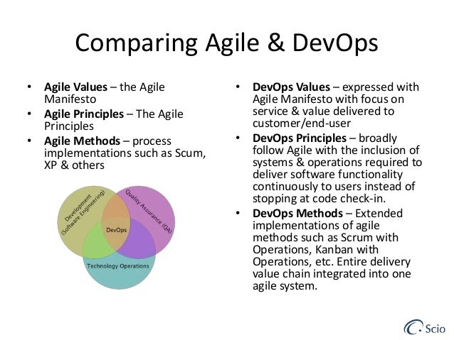 The Agile in DevOps!